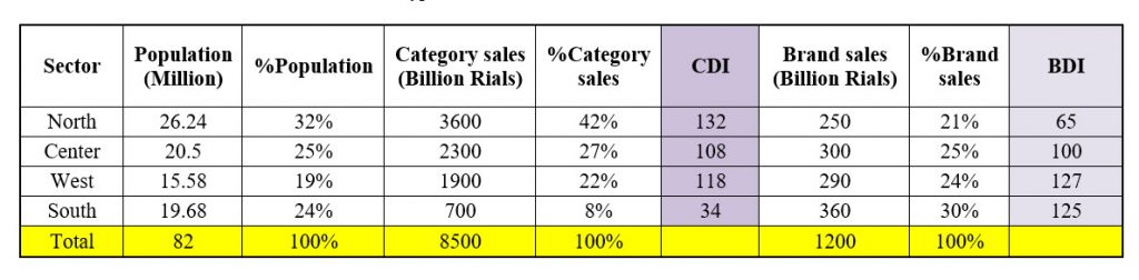 How BDI/CDI Matrix Works; A Practical Example of a Real-World Project ...
